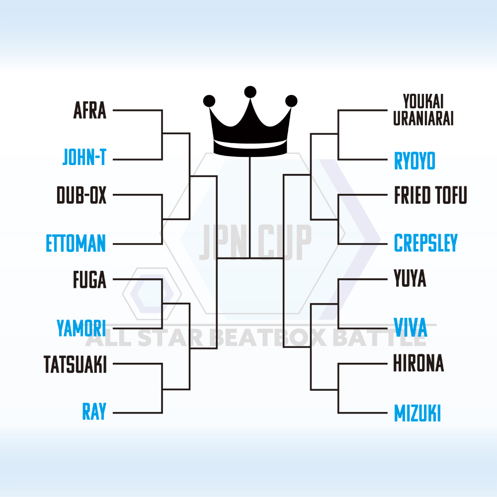 PLAYER｜JPN CUP ALL STAR BEATBOX BATTLE